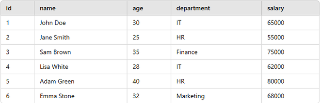Basic SQL Commands - GeeksforGeeks