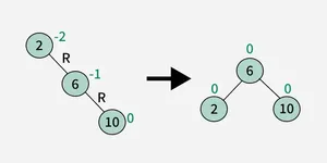 Last Minute Notes - Data Structures using C - GeeksforGeeks