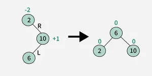Last Minute Notes - Data Structures using C - GeeksforGeeks