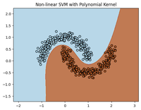 Non-Linear SVM - ML - GeeksforGeeks