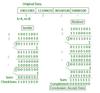 Last Minute Notes for Computer Networks - GeeksforGeeks