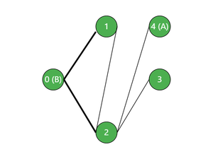 Minimum edges to be removed from given undirected graph to remove any ...