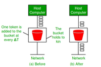 Congestion Control in Computer Networks - GeeksforGeeks