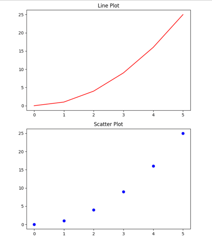 Matplotlib Cheatsheet [2025 Updated]- Download pdf - GeeksforGeeks
