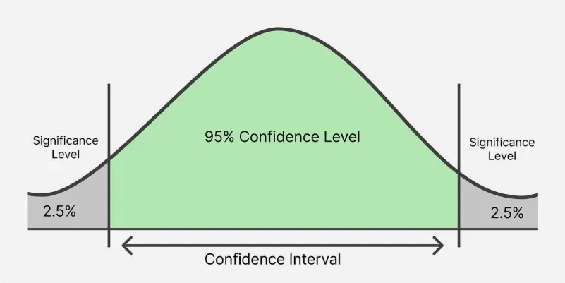 Confidence Interval - GeeksforGeeks