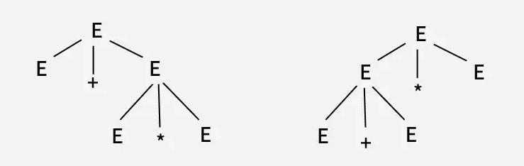 Ambiguous Grammar - GeeksforGeeks