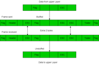Data Link Layer Services - GeeksforGeeks