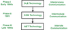 Introduction to .NET Framework - GeeksforGeeks