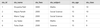 SQL Clauses - GeeksforGeeks