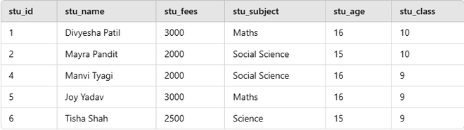Sql Clauses Geeksforgeeks