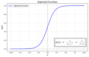 Sigmoid Function - GeeksforGeeks