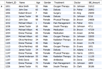 Healthcare Data Analysis using SQL - GeeksforGeeks