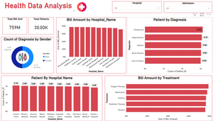 Healthcare Data Analysis using SQL - GeeksforGeeks