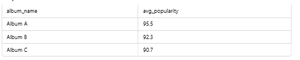 Music Store Data Analysis using SQL - GeeksforGeeks