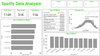 Music Store Data Analysis using SQL - GeeksforGeeks