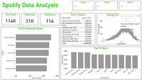 Music Store Data Analysis using SQL - GeeksforGeeks