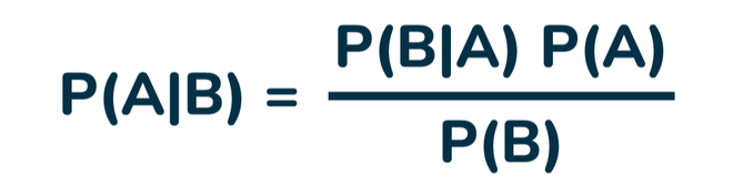 Bayes' Theorem - GeeksforGeeks