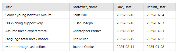 Library Management Data Analysis using SQL - GeeksforGeeks