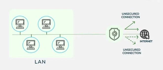 Types of Network Firewall - GeeksforGeeks