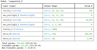Python Tensorflow - tf.keras.layers.Conv2D() Function - GeeksforGeeks