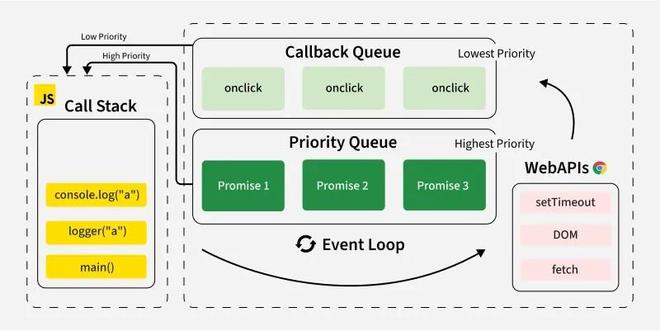 Event Loop in JavaScript - GeeksforGeeks