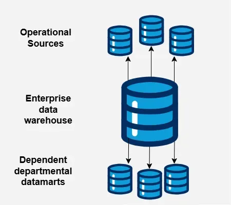 Data Mart - GeeksforGeeks