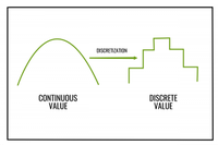 Discretization - GeeksforGeeks