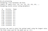 Decision Tree in R Programming - GeeksforGeeks