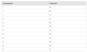 Market Basket Analysis with SQL - GeeksforGeeks