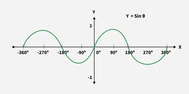 Types Of Graphs In Statistics GeeksforGeeks