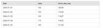 Time-Series Data Analysis Using SQL - GeeksforGeeks