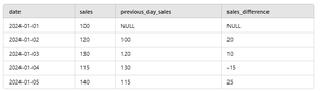 Time-Series Data Analysis Using SQL - GeeksforGeeks