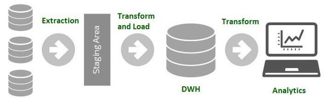 What is Data Transformation? - GeeksforGeeks