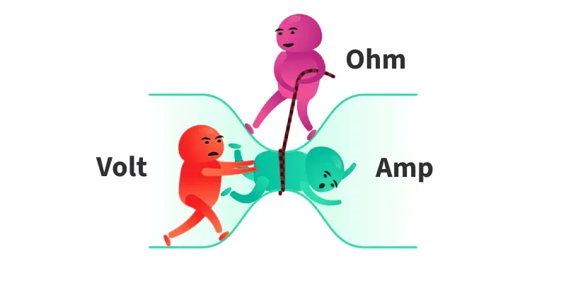 What Are Transmission Line Losses? Causes, Types, and Reduction ...