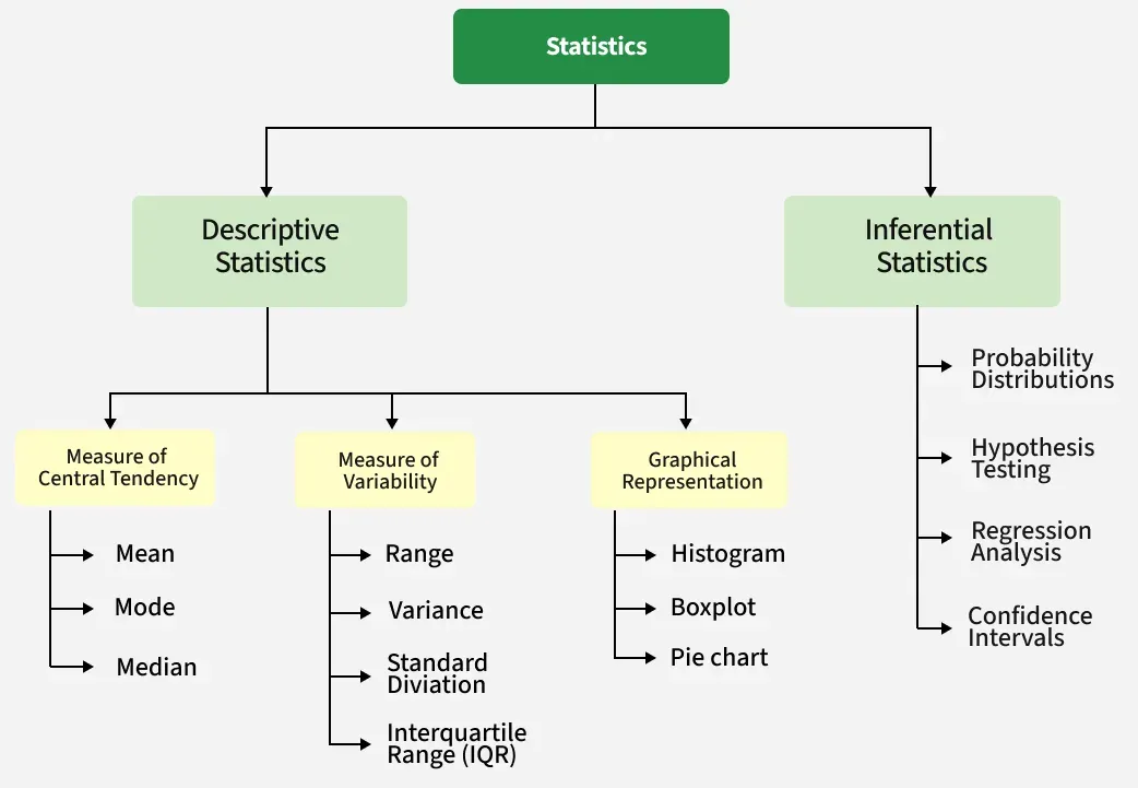 Statistics The Foundation Of Data Science Analytics GeeksforGeeks Statistics The Foundation Of Data Science Analytics GeeksforGeeks