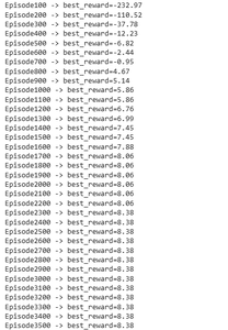 Model-Free Reinforcement Learning - GeeksforGeeks