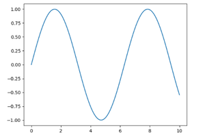 Scientific Computing with Python - GeeksforGeeks