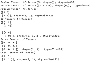 Introduction to Tensor with Tensorflow - GeeksforGeeks