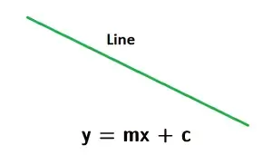 Equation of a Straight Line - GeeksforGeeks