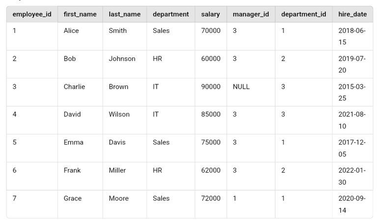 SQL Exercises for Data Analyst - GeeksforGeeks