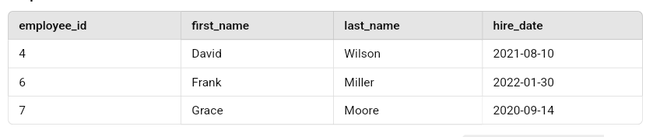 SQL Exercises for Data Analyst - GeeksforGeeks