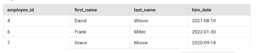 SQL Exercises for Data Analyst - GeeksforGeeks