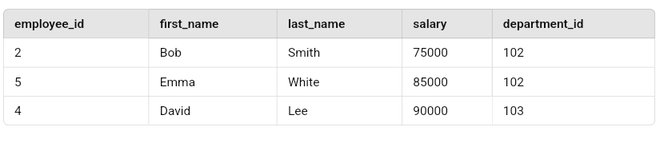 Sql Exercises For Data Analyst Geeksforgeeks
