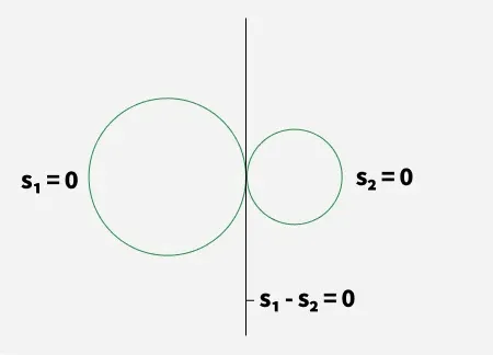 Important Points About Circle - GeeksforGeeks