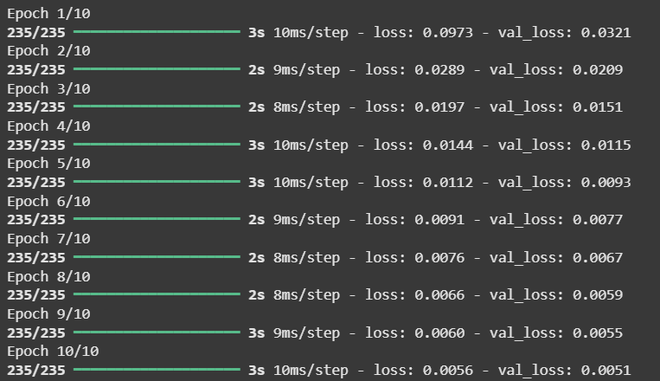 Autoencoders in Machine Learning - GeeksforGeeks