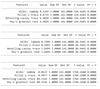 MANOVA Test in Data Science and Data Analytics - GeeksforGeeks