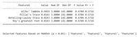 MANOVA Test in Data Science and Data Analytics - GeeksforGeeks