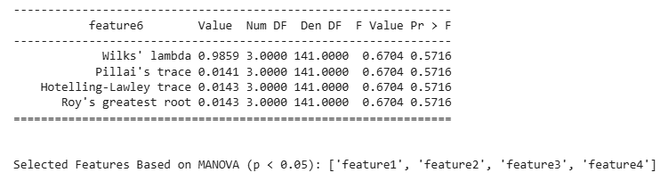 MANOVA Test in Data Science and Data Analytics - GeeksforGeeks
