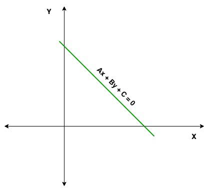 Equation of a Straight Line - GeeksforGeeks