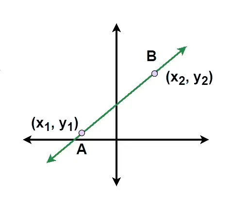 Equation of a Straight Line - GeeksforGeeks